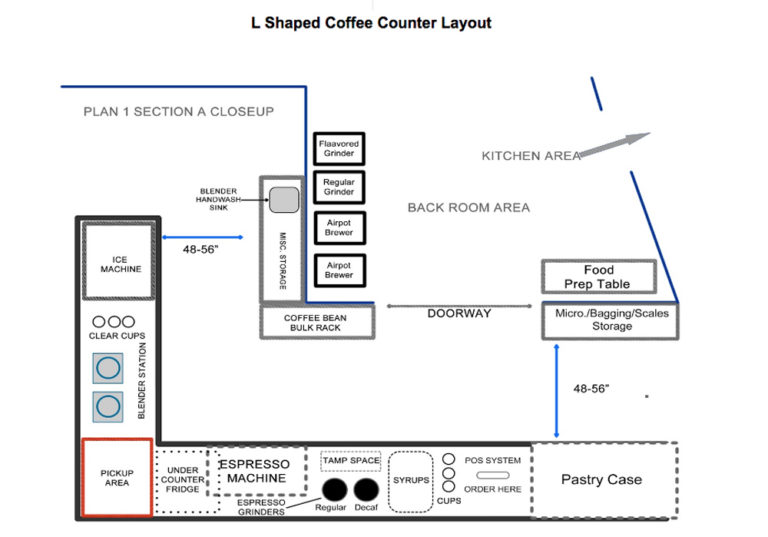Church Coffee Shop Consulting – Leverage Success!